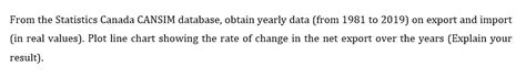 Solved From The Statistics Canada Cansim Database Obtain