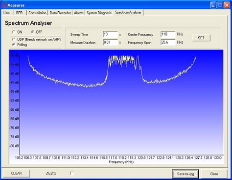 Low Noise In Rx Band After DPLC Tuning Download Scientific Diagram