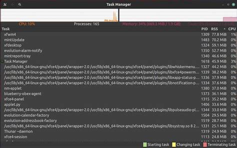 How To Find Top Running Processes By Memory And Cpu Usage Geeksforgeeks