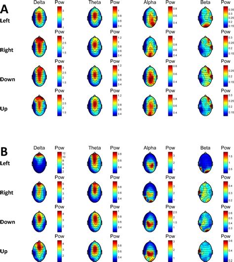 Steady State Visual Evoked Potential Ssvep Based Brain Computer