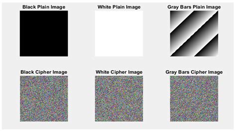 Mixed Multi Chaos Quantum Image Encryption Scheme Based On Quantum