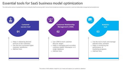 Essential Tools For Saas Business Model Optimization Ppt Template