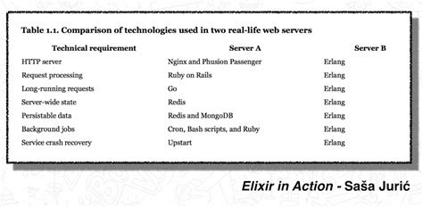 关于erlang与go并发特性的一些比较 知乎