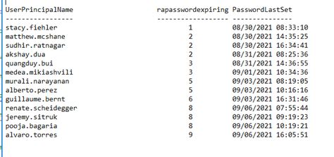 Powershell Strange Format Of A Table In A Txt File Stack Overflow