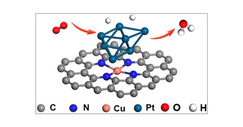 Atomically Dispersed Cunc As A Promising Support For Low Pt Loading Cathode Catalysts Of Fuel