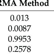 Error And Calculation Time Consumption Of Different Forecasting Methods Download Scientific