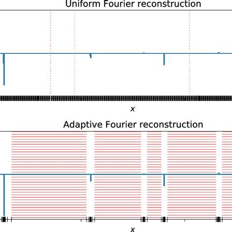 Example Reconstruction From The Algorithms Considered In Fig 2 Pixel Download Scientific