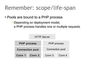 Php Mysqlnd Connection Multiplexing Plugin Ppt
