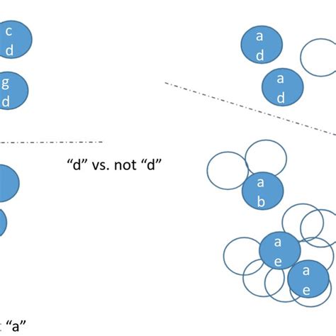 Semi Supervised Learning In Multi Label Classification Filled Circles