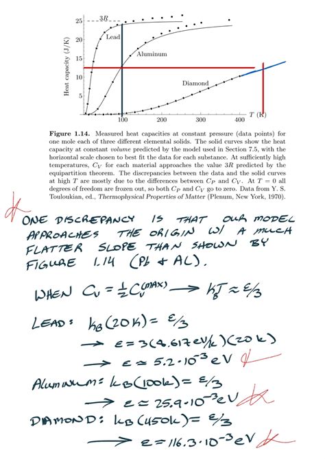 Problem 3 25 Schroeders Intro To Thermal Physics Tru Physics