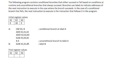 Solved The Following Program Contains Conditional Branches Chegg