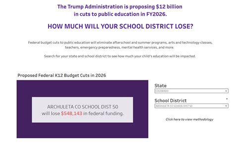 App Profile Rhea Almeida Viz Districtbudgetcuts New Districtdashboard
