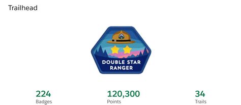 Prashant Pal On Linkedin Trailhead Doubleranger Salesforce Learninganddevelopment…