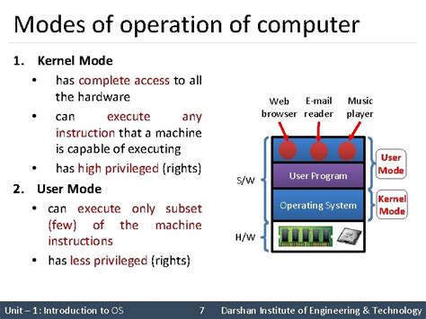 2140702 Operating System Unit1 Introduction To Operating System
