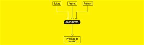 Como Os Algoritmos Dominaram O Mundo Revista Galileu Revista