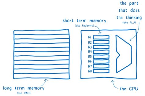 Inside A Super Fast Css Engine Quantum Css Aka Stylo Mozilla Hacks The Web Developer Blog