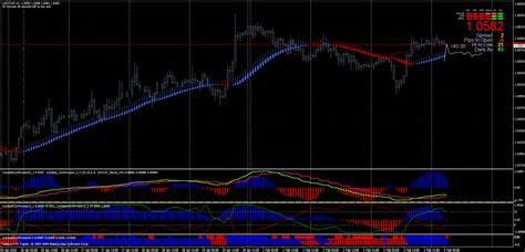Multiple Indicators Moving Average Ma Mql4 And Metatrader 4 Mql4