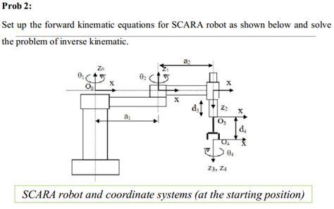 Solved Set Up The Forward Kinematic Equations For Scara