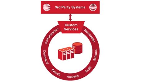IBM I Analyze Overview United States