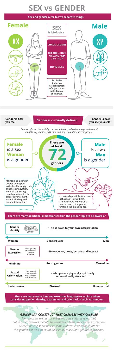 1 Sex Vs Gender Health Procurement Africa