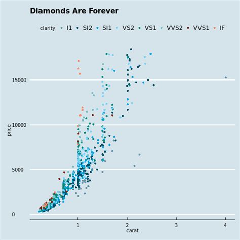 Ggplot Color Theme Based On The Economist • All Your Figure Are Belong To Us