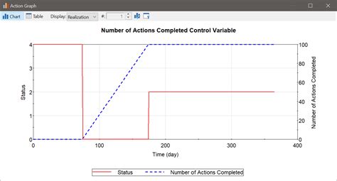 Failure Mode Control Variables FMCV GoldSim Help Center