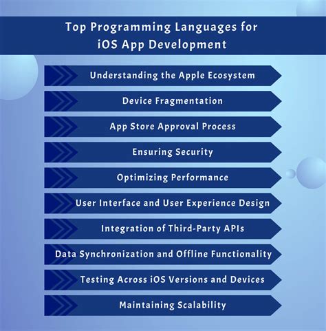 Advanced Technologies For Ios App Development