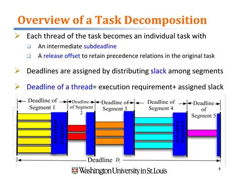 Ppt Multi Core Real Time Scheduling For Generalized Parallel Task