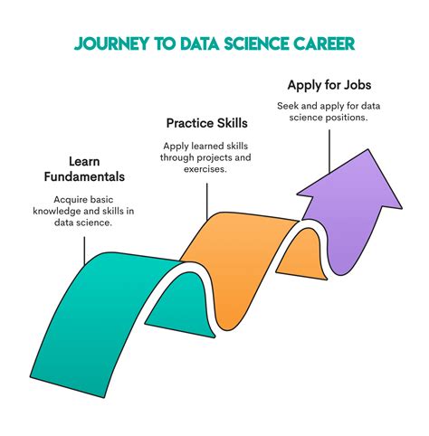 Getting Started With A Career In Data Science Kdnuggets
