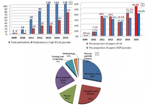 X射线吸收精细结构 Xafs 基本原理及在催化 能源 纳米 半导体等热门领域应用 微算云平台