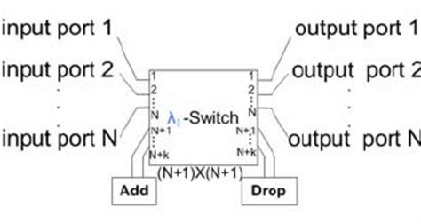 5 Architecture Of A Switch Download Scientific Diagram