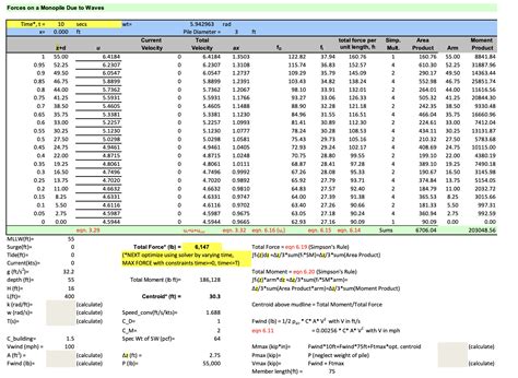 R N Create A Spreadsheet To Determine The Wave Chegg Com