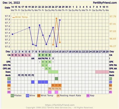 Is This Shaping Up To Be An Anovulatory Cycle R Tfabchartstalkers