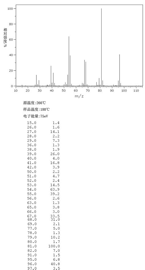 4 Methyl 1 Cyclohexene 591 47 9 Ir Spectrum
