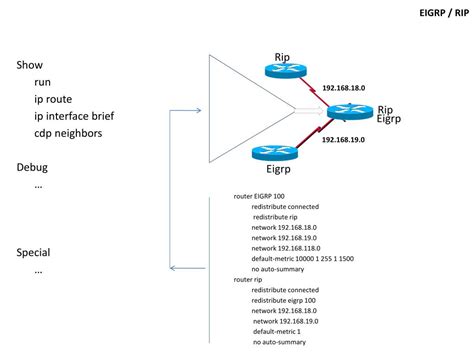 Ppt Comprehensive Guide To Router Configuration For Voip Networks
