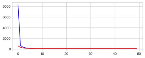 Backpropagation Statistics And Machine Learning In Python Documentation