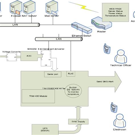 Overall System Block Diagram Download Scientific Diagram