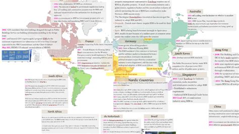 Worldwide Bim Policy And Strategy By Poon Ella On Prezi