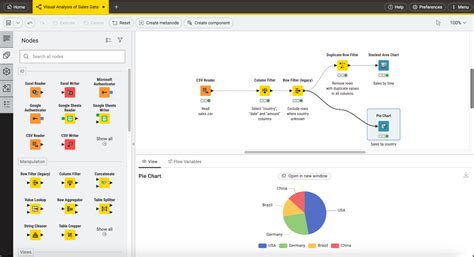 Whats New In KNIME Analytics Platform KNIME