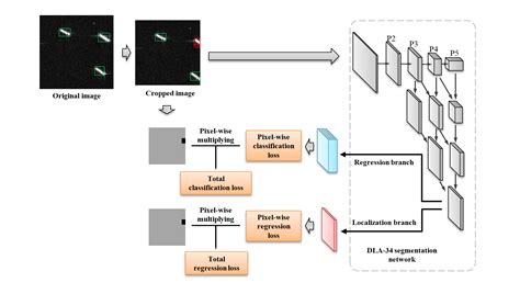 Rethinking The Random Cropping Data Augmentation Method Used In The