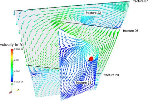 Velocity In Fractures 23 And 22 Intersecting Fractures Indicated By