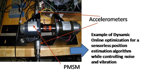 Example Of Dynamic Online Optimization Energy Systems Research Laboratory