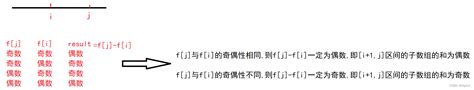前缀和算法系列概念讲解应用场景大量例题讲解前缀和算法应用 Csdn博客