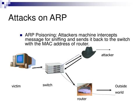 Ppt Network Defense Powerpoint Presentation Free Download Id3010478