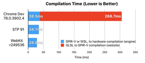 webgpu and wsl in safari webkit