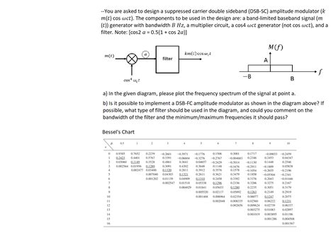 Solved You Are Asked To Design A Suppressed Carrier Double