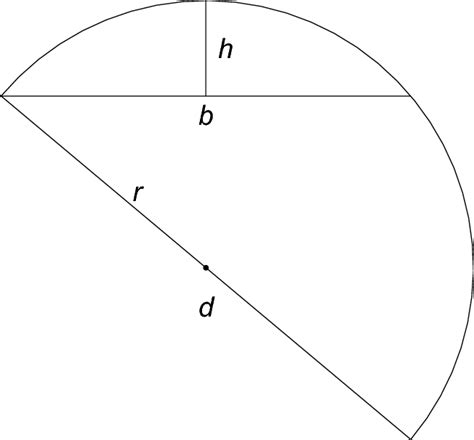 Segment In A Circle With H The Height And B The Base Of The Segment R