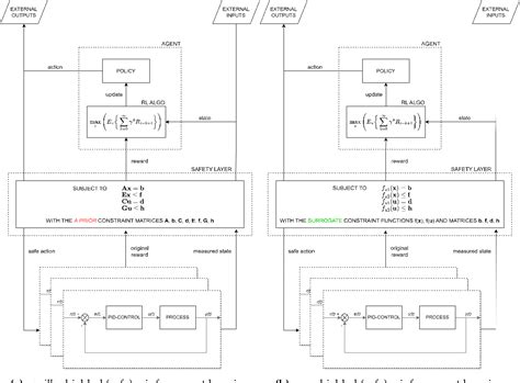 Figure 1 From Safe Reinforcement Learning With Self Improving Hard Constraints For Multi Energy