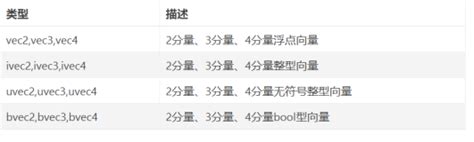 《opengl编程指南》一2 5 着色器的编译 阿里云开发者社区