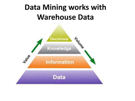 Data Mining8460598powerpointpptx